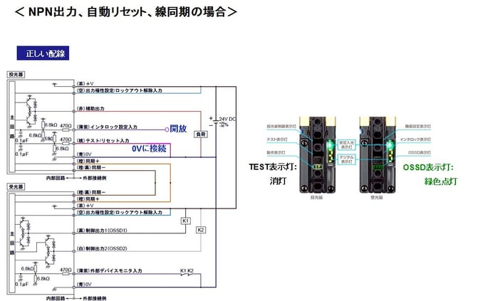 SF4D：8芯、自動リセットで使用。OSSDがONしない。なぜですか？